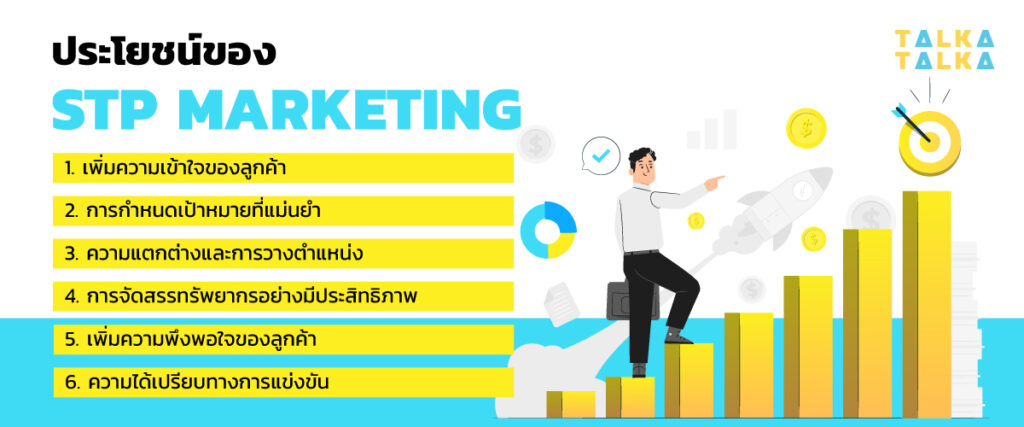 STP Marketing ส่วนผสมลับ สู่ประสบการณ์ของลูกค้าที่ปรับแต่งได้ | TalkaTalka