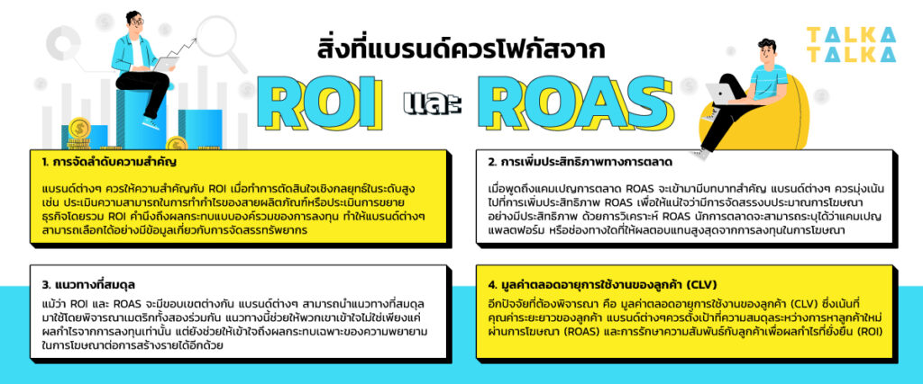 ROI vs. ROAS แตกต่างกันอย่างไร? พร้อมวิธีปรับปรุงให้ดียิ่งขึ้น | TalkaTalka